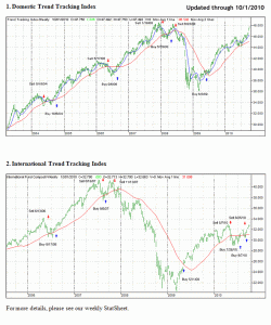 chart - Ulli... The ETF Bully